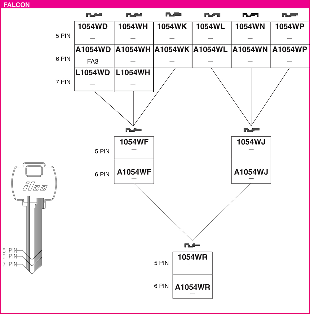Keycraze